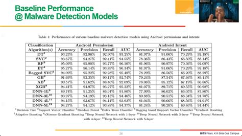 Robust Malware Detection Models Learning From Adversarial Attacks And