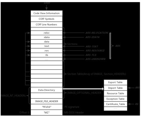 PE File Format And Actions To Modify The Content Download Scientific Diagram
