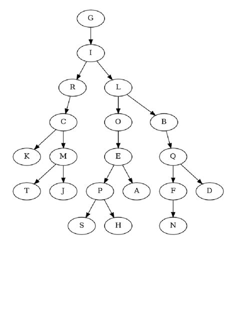 Binary Tree Visualization Pdf