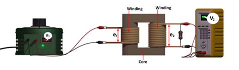 Emf Equation Of A Transformer A Complete Derivation
