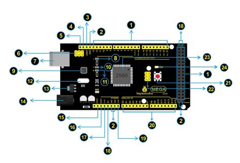 Arduino Mega 2560 R3 Pinout Diagram General Wiring Diagram