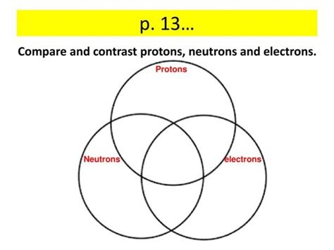 Venn Diagram Of Diffusion And Osmosis