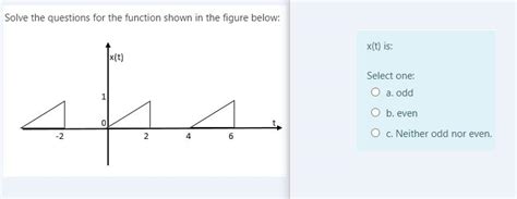 Solved Solve The Questions For The Function Shown In The Chegg Com