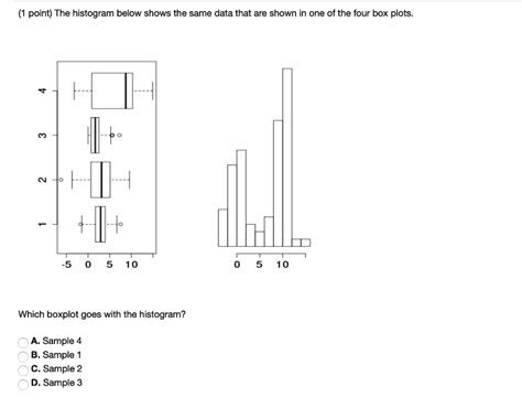solved point the histogram below shows the same data that are shown