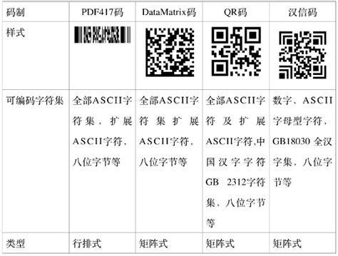二维条码技术的应用有哪些 二维条码应用在哪些方面 Codesoft中文网站