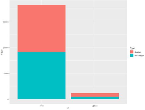 Ggplot 局部放大 Un Define 博客园