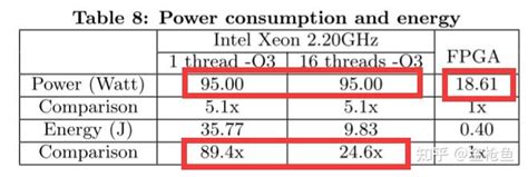 Optimizing Fpga Based Accelerator Design For Deep Convolutional Neural