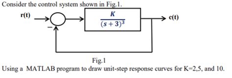 Solved Consider The Control System Shown In Fig R T K S Chegg