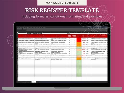 Project Risk Register Template Fully Editable Ms Word With Examples Pmp Project Risk