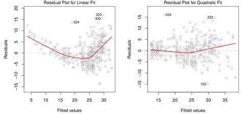 Machine Learning With R Notes 5 Generalized Linear Models Glm