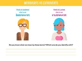 ESL Advanced Lesson: Talk about the Theory Introverts & Extroverts
