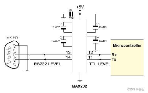 Stm32 Rs232、rs485rs232标准 Csdn博客