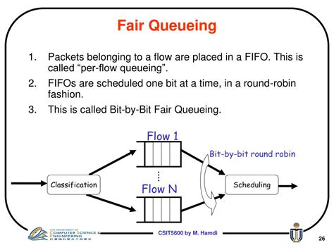 Ppt Qos In The Internet Scheduling Algorithms And Active Queue Management Powerpoint