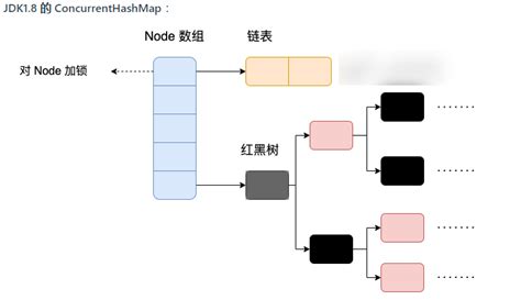 [java]map接口有关总结 knqiufan 博客园