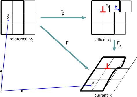 figure 1 from comparison of dislocation density tensor fields derived
