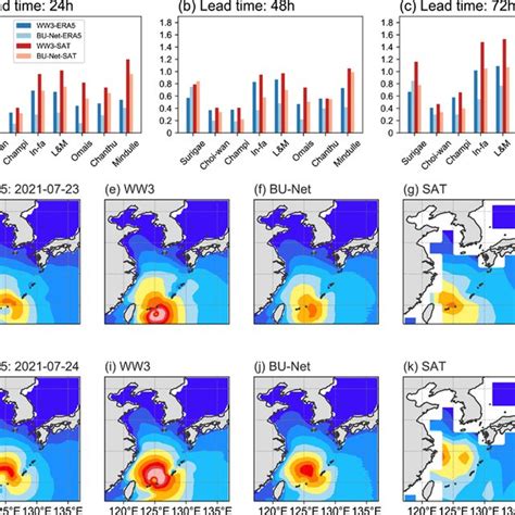 Horizontal Distributions Of Af Root Mean Squared Errors RMSEs Download Scientific Diagram