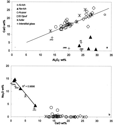 Compositional Variation Diagrams Of Glasses Of All Types Of Download Scientific Diagram