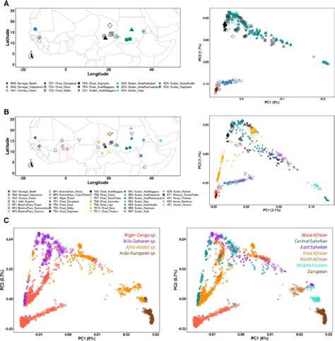 geographical locations and pca for each assembled dataset a