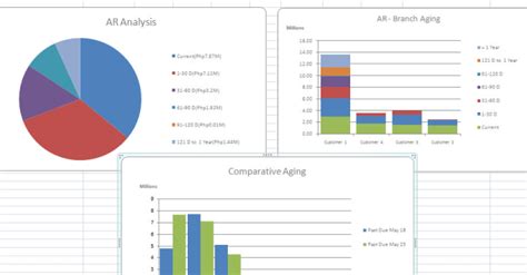 Microsoft Excel Data Formatting Charts Pivot Tables By Thefirstday Fiverr