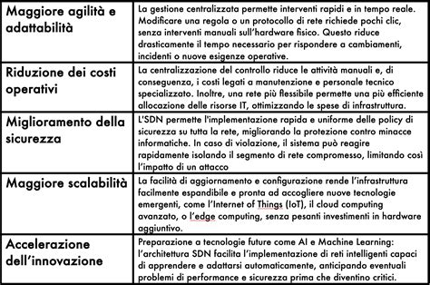Software Defined Networking Sdn Reti Più Flessibili E Intelligenti