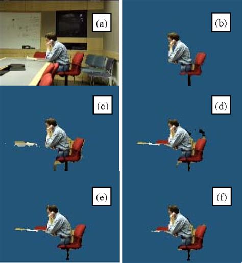 Figure 1 From Non Linear Learning Factor Control For Statistical Adaptive Background Subtraction