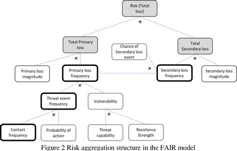 figure 1 from a bayesian network approach for cybersecurity risk