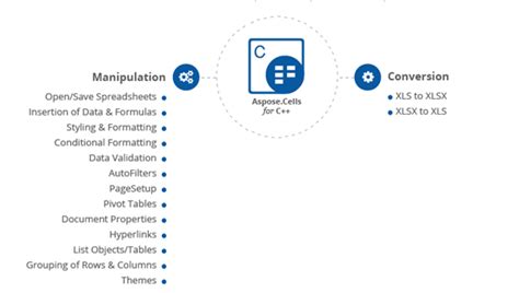 专业的excel C Api Asposecells For C 发布 附下载 知乎