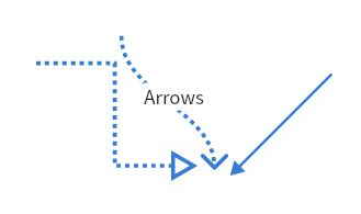 Flowchart Symbols Explained From Basic To Advanced Boardmix