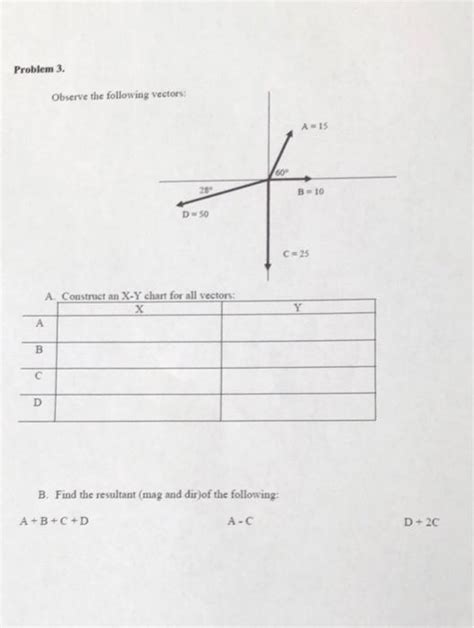solved problem 3 observe the following vectors a 15 60 20