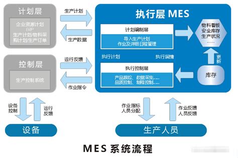 从0到1：企业办公审批小程序开发笔记 预约小程序 Segmentfault 思否