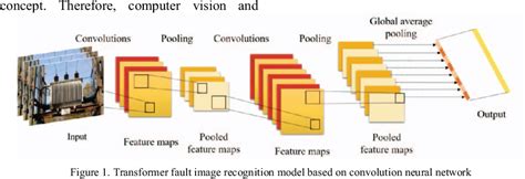 Figure 1 From Transformer Fault Detection Algorithm Based On Computer
