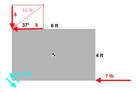 Physical Principles Torque 3