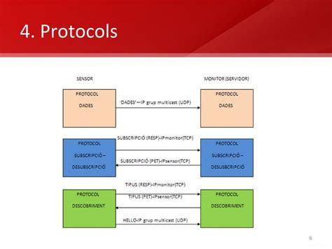 Interconnection Project Software Application Ppt