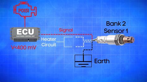 How To Fix P0151 Oxygen Sensor Circuit Low Voltage Bank 2 Sensor 1 Obd Ii Code Trouble