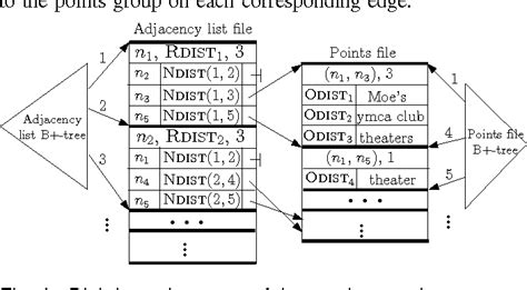 Figure 4 From Spatial Approximate String Search Semantic Scholar