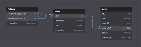 0️⃣ Zero To One Many Relationships Colors And More Dbdocs Docs