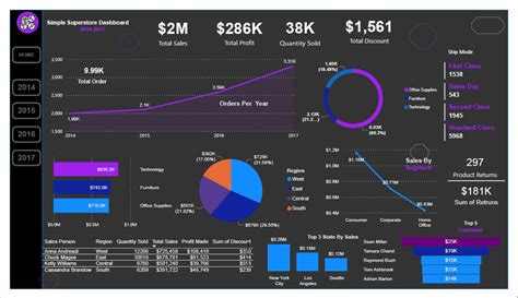 Powerbi Dataanalysis Dataanalytics Analytics Bunmi Samuel Olorunfemi