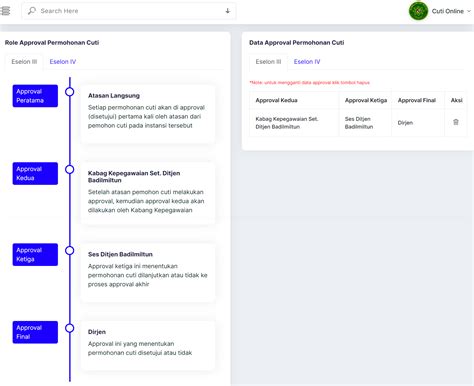 Aplikasi E Cuti Pegawai Dengan Framework Codeigniter Php Dan Mysql