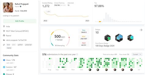 Completed 500 Leetcode Questions Rahul Prajapati Posted On The Topic
