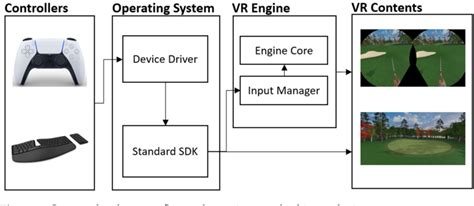 Figure 1 From A Flexible Input Mapping System For Next Generation