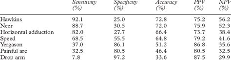 sensitivity specificity values and confidence intervals in clinical