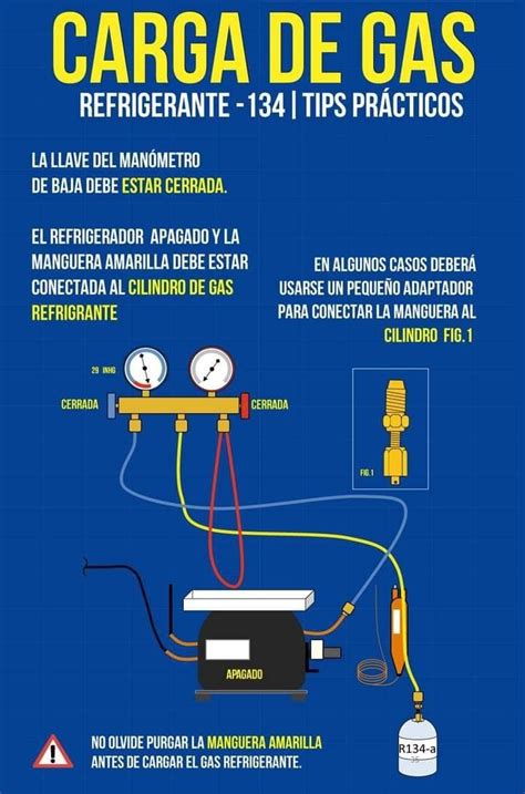 Tabla De Presion De Gases Refrigerantes Artofit