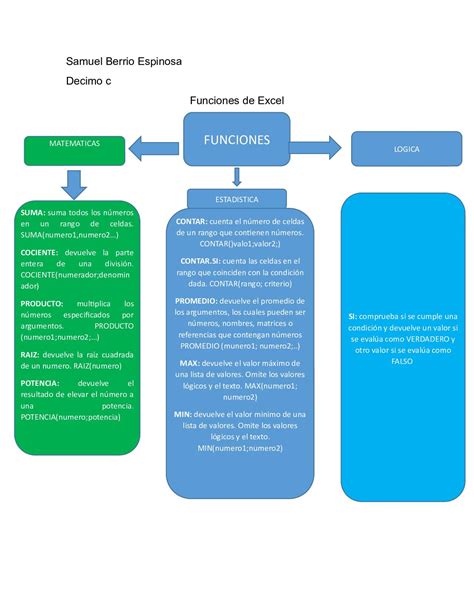 Arriba Imagen Mapa Mental Sobre Excel Abzlocal Mx