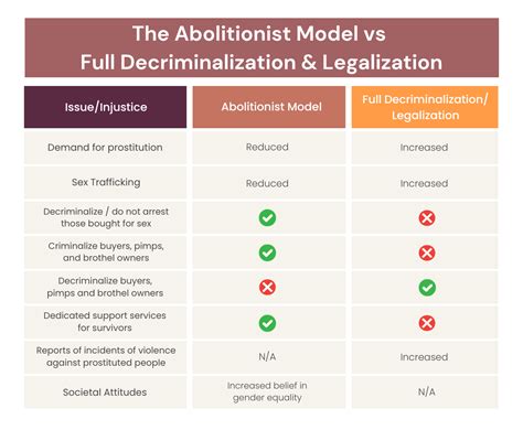 Should Sex Work Be Legal