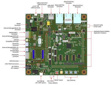 Rz T2l Starter Kit Renesas Mouser