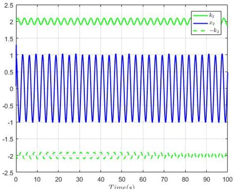 Mathematics | Free Full-Text | Adaptive Output Feedback Control for Constrained Switched Systems ...