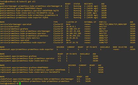 Set Up Prometheus And Grafana For Microservices Monitoring