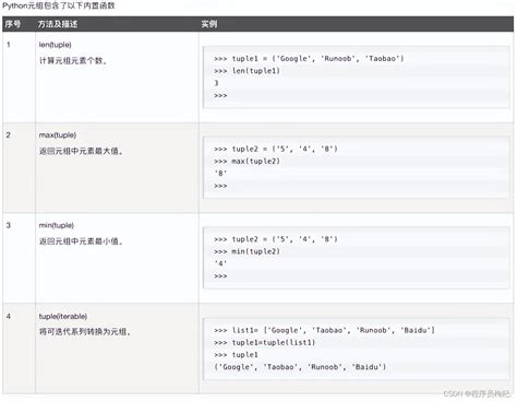 掌握五个元组的用法，让python代码飞得更快利用元组 编程 Csdn博客