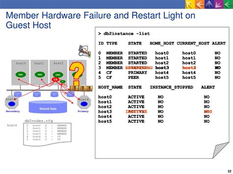 PPT IBM DB PureScale Overview And Technical Deep Dive PowerPoint Presentation ID