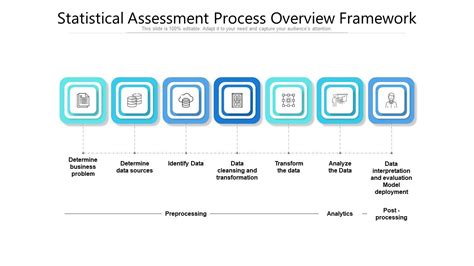 Statistical Assessment Process Overview Framework Ppt Layouts Graphics Pdf